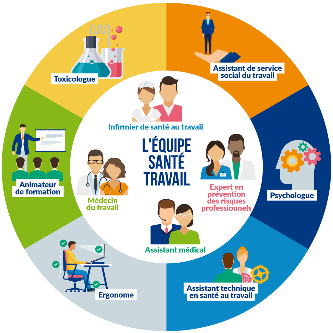 Nos équipes | ASMIS